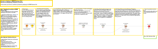 01.Deploying_Sentiment_Predictor - Exercise — NodePit